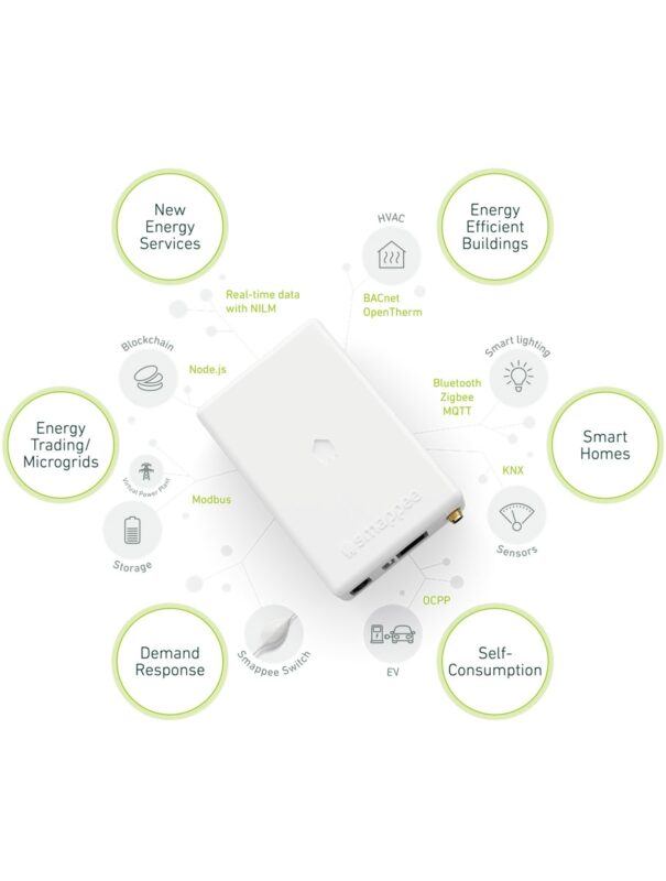 3-Vaihe Sähkömittari - OmaVahti